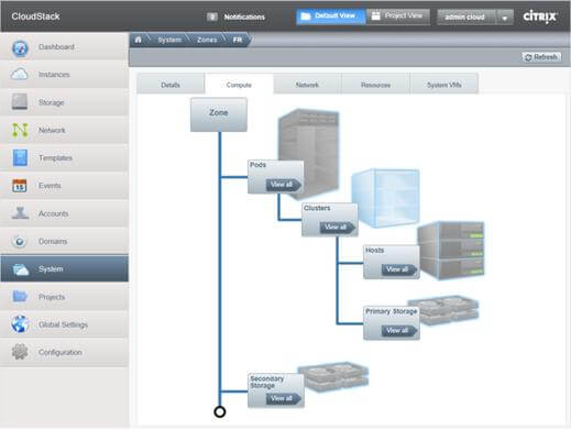 Cloud Computing And Terms You Should Know To Understand It 