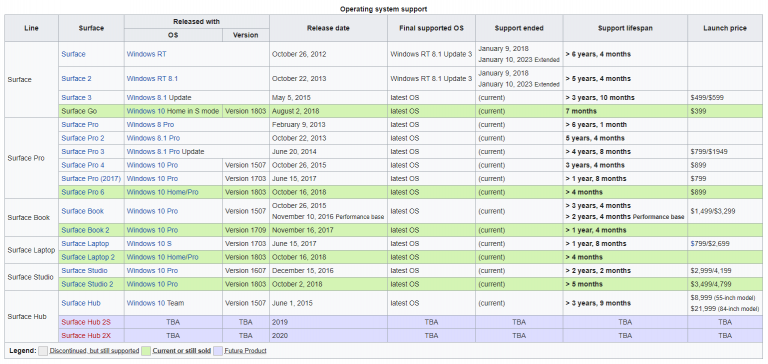Microsoft Surface – A Tablet or A Laptop?