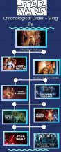 How To Watch Star Wars Movies In Order?